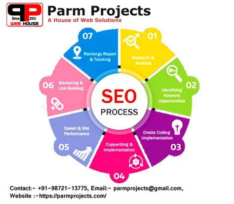 Gagandeep Kaur On Linkedin All Seo Plans Come With These Awesome Benefits 1 Lead Management 2