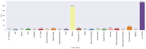 Creating Linear Regression Models Using Python Middlewareexpert