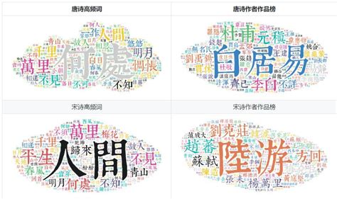 月Github热门的JavaScript开源项目 vue 开源项目