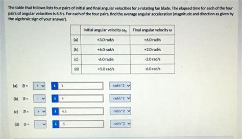 Solved The Table That Follows Lists Four Pairs Of Initial