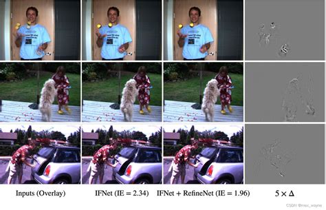 视频帧插学习（一）：rife：real time intermediate flow estimation for video frame interpolation rife vfi csdn博客