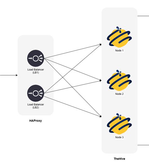 Set Up A Cluster On Linux Thehive 5 Documentation