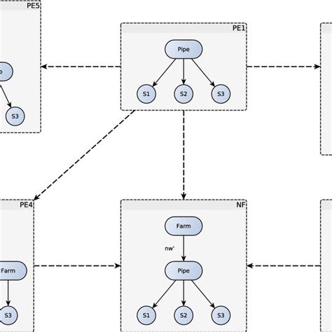 Sample Pattern Expression Refactoring Download Scientific Diagram