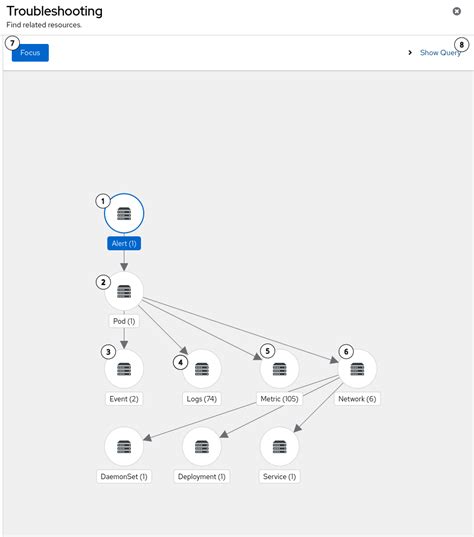 Cluster Observability Operator Openshift Container Platform 414