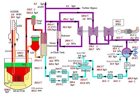 Spansen Now December 2021 Indias Prototype Fast Breeder Reactor