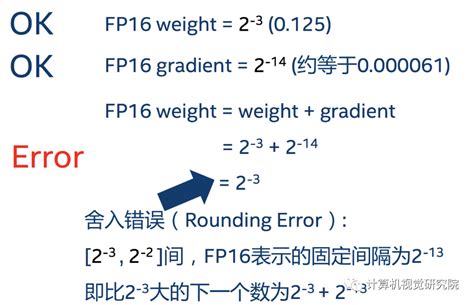 深度学习加速不香吗？ 基于混合精度加速你知道多少？ Csdn博客