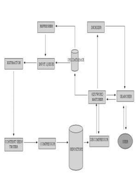 Hidden Web Extraction System Download Scientific Diagram