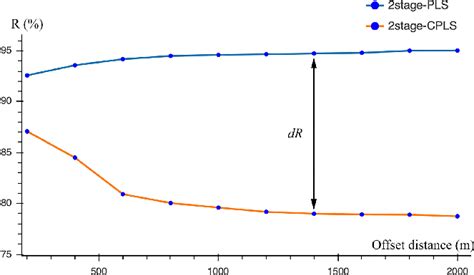 The Percentage Of Compression Ratio Download Scientific Diagram