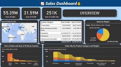 Powerbi Skips Learning Businessanalytics Vidhi Patwari