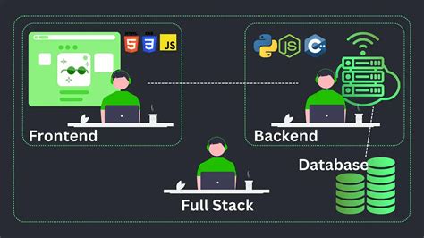 O Mundo Da Programação Em Python Back End Front End E Fullstack Rodrigo Pires Nodejs