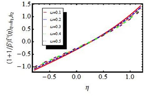 Consequences Of Kon F G ð Þ Download Scientific Diagram