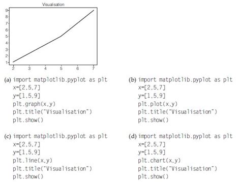 Cbse Class 12 Informatics Practices Data Handling Using Pandas Ii Mcqs Set A With Answers