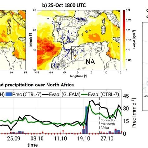 Spatial Distribution Of Evapotranspiration Colour Shading And Download Scientific Diagram