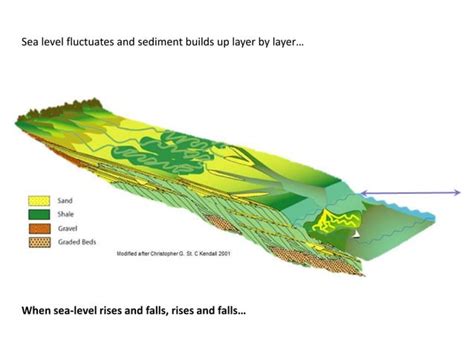 DEPOSITIONAL ENVIRONMENTS Lesson PPTX