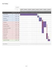 Uint03 Simple Gantt Chart1 Xlsx N In He Pe Ls En Col To Cel R Ar Di D U Ls Ins Sth Spl Of M