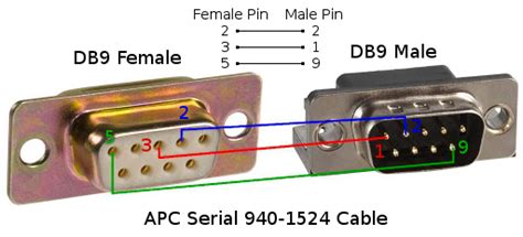 APC Smart UPS TheBeard Science Project Wiki