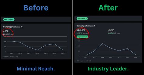 Growth Strategy Session Viral Byte Viral Byte