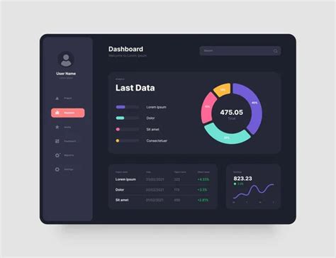 와이어 프레임 화면 대시보드 Ui 와 Ux 킷 디자인 스톡 벡터 ©dimakostrov 474833948