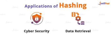 Blockchain Hash Functions A Detailed Analysis