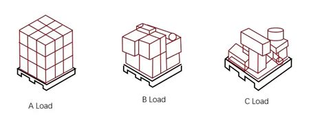 Nano Stretch Wrap Film Maximize Pallets Security With A B And C Load Types Yuandian