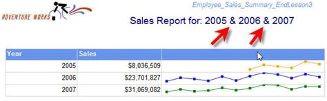 Ssrs Using Multi Value Parameters