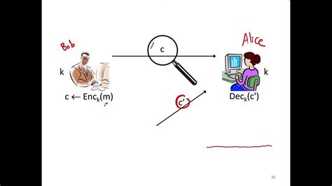 Lecture 15 Authenticated Encryption Youtube