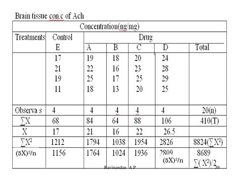 Unit 2 Testing Of Hypothesis Parametric Test Biostatistics And