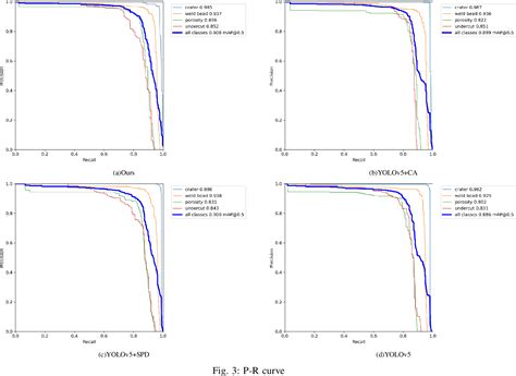 Figure 1 From Detection Of Weld Appearance Defects Of Ship Hulls With A