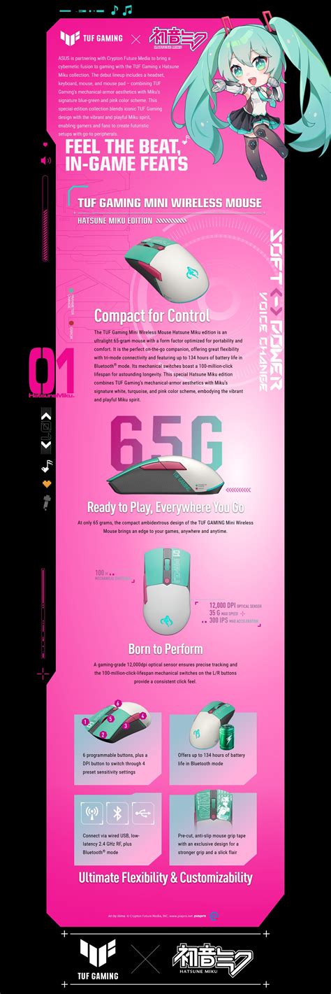 Asus Tuf Gaming Mini Wireless Mouse Hatsune Miku Edition Mouse Tuf