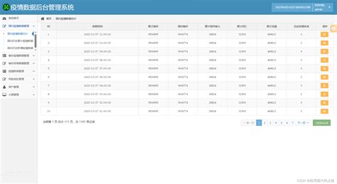 基于springboot的国内新冠肺炎疫情大数据可视化平台疫情数据后台管理系统【已开源】可视化系统后台管理 Csdn博客