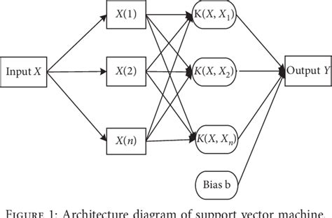 Figure 1 From A Hybrid Model For Prediction In Asphalt Pavement Performance Based On Support