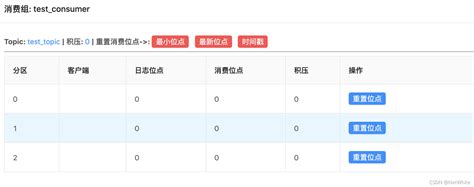推荐一款轻量级的kafka管理平台 Kafka Console Ui Csdn博客