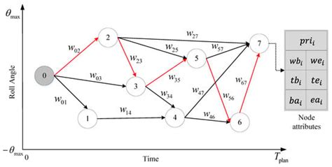 Deep Reinforcement Learning For The Agile Earth Observation Satellite Scheduling Problem