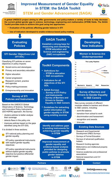 135 Schaaper Improved Measure Of Gender Equality In Stem The Saga