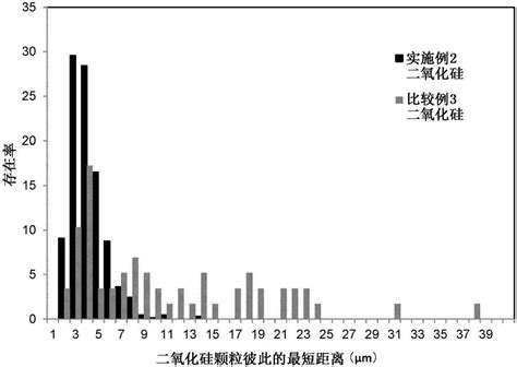 Polytetrafluoroethylene Composition Eureka Patsnap