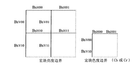 Loop Filtering Method And Loop Filter Eureka Patsnap