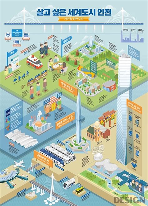 월간 디자인 인천 시정 인포그래픽 프로젝트 매거진 Design
