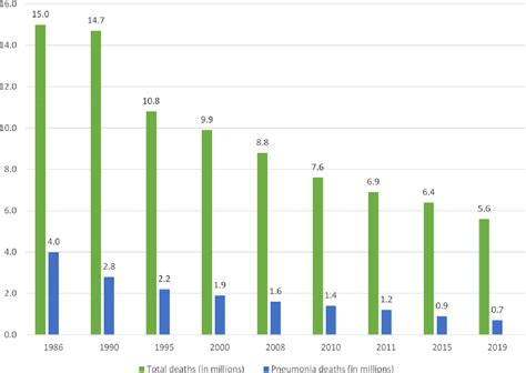 Figure 1 From A Review On Pneumonia Detection Using Artificial Intelligence Techniques