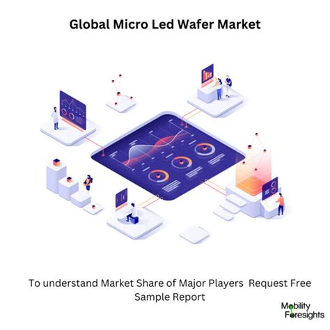 Global Micro Led Wafer Market 2023 2030 November 2023 Updated