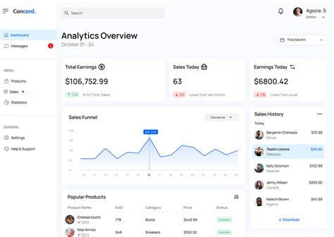 Sales Analytics Dashboard Behance