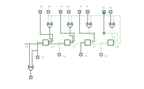 Circuitverse 4 Bit Binary Adder Subtractor