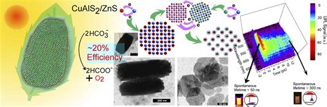 anshu pandey the solid state and structural chemistry unit