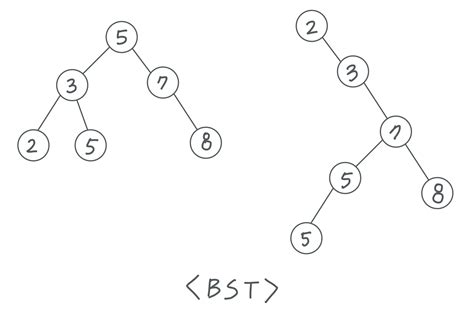 Java 트리 자료구조의 개념과 구현 Better Programming