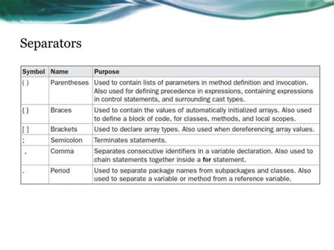 Java Lexical Issues Pptx