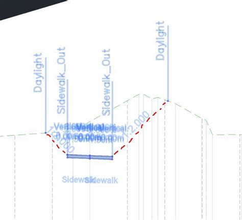 Including Daylight Subassembly In Corridor Surface Autodesk Community