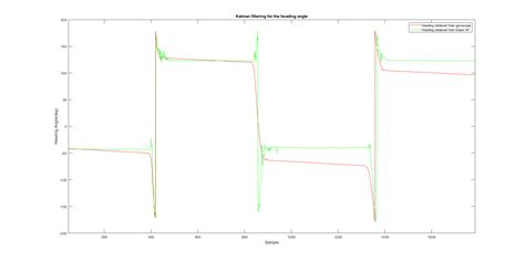 Github Ahmadmustafa015indoor Localization Pdr This Repository