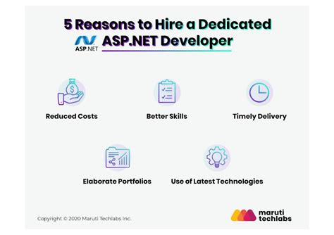 5 Reasons To Hire An ASP NET Developer By Maruti Techlabs Issuu