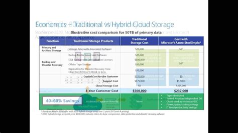 Microsoft Azure And Storsimple Webinar Youtube