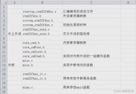 18 分析固件库文件目录和文件的作用 机智云的固件库里是什么东西 csdn博客