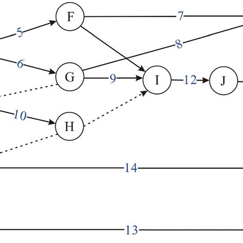 Network Diagram Of Experimental Data Download Scientific Diagram
